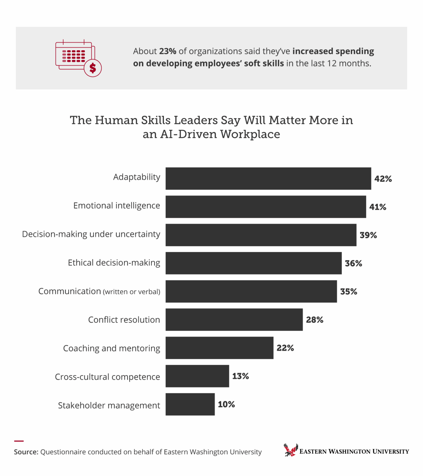 People Skills vs Technical Ability: What Employers Value Most